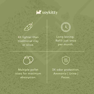 100% Eco-Friendly, Plant-Based Cat Litter – SoyKitty
